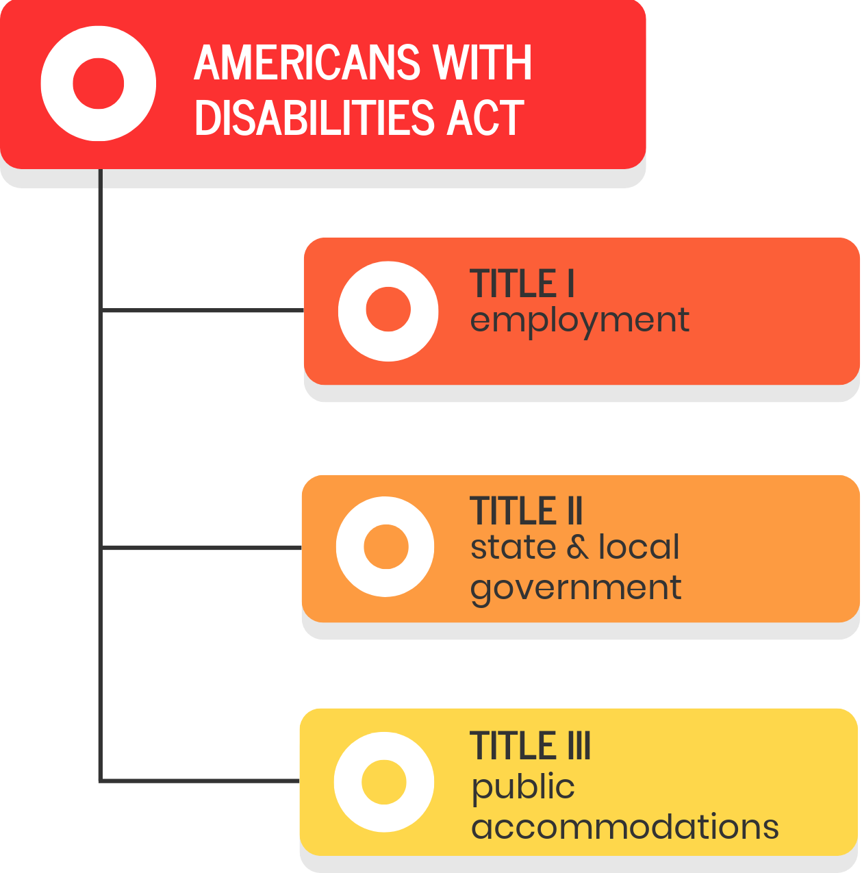 3 Tips for Achieving ADA Compliance on Your Website