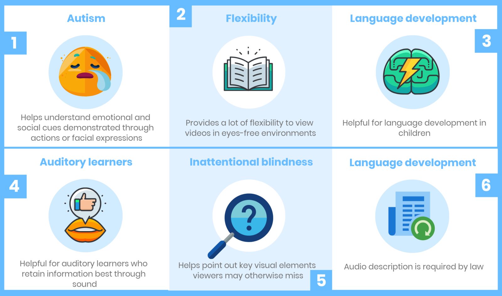 How Audio Description Benefits Everyone | 3Play Media