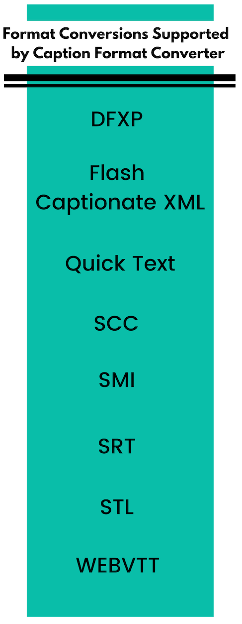 How To Convert Caption File Formats 3play Media