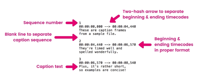 How to Create an SRT File: Step-by-Step Guide + Free Template